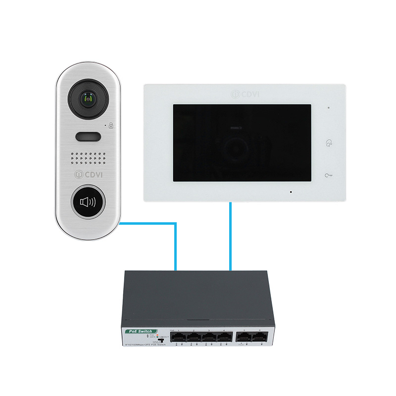 CDVI IP-KIT | Esentia Systems